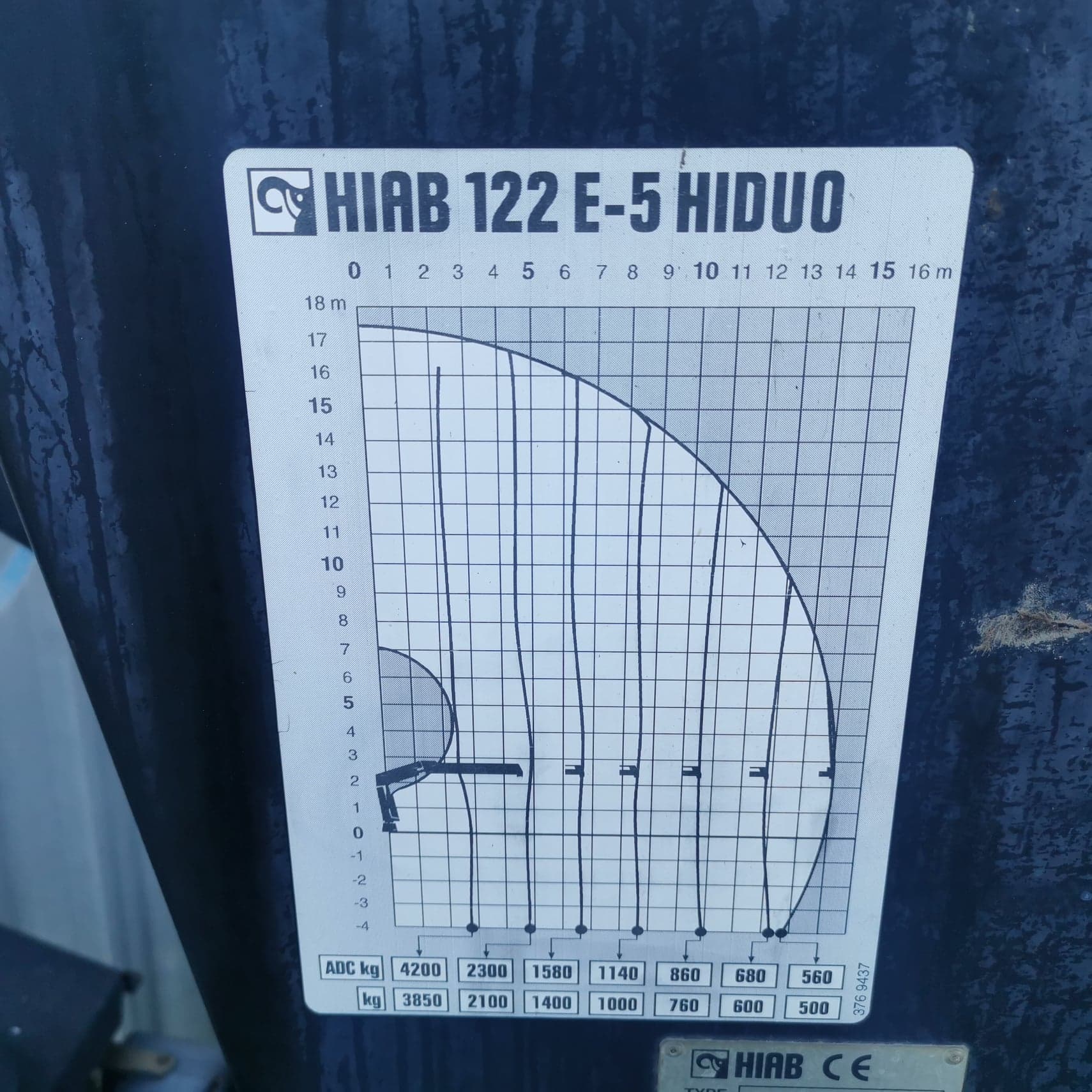 Hiab 122 E-5 HIDUO | Kev's Cranes